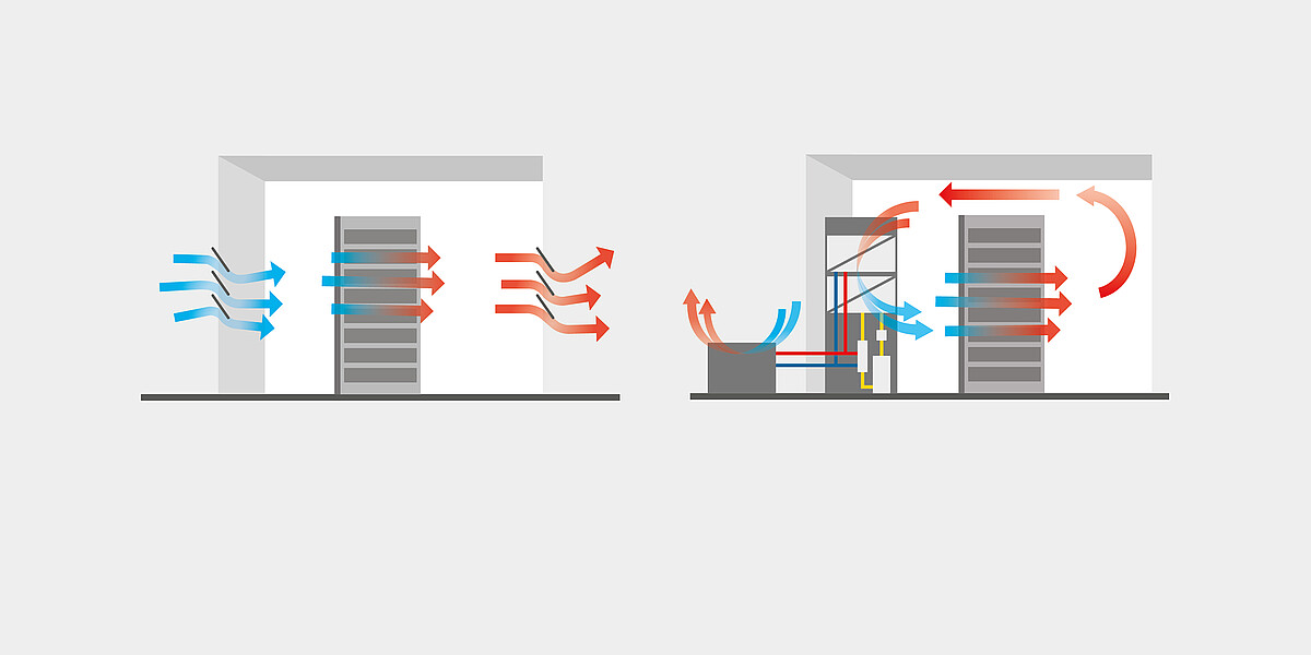 Stulz: Free Cooling – Direct and Indirect