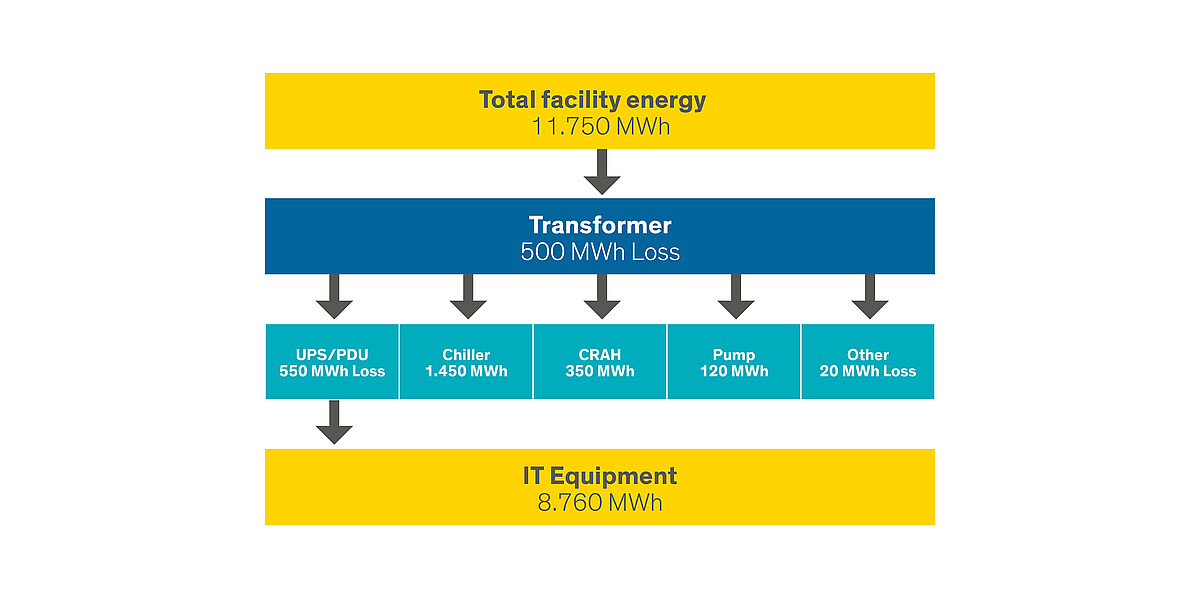 Stulz: Understanding PUE and pPUE in Data Centers