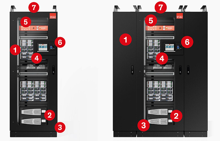 Stulz: Micro DC I-Series